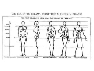 Figure Drawing proportion and construction | PPT