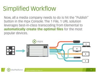 1 File, 1 URL 1 of 2: Easily Deliver Your Content to Thousands of ...