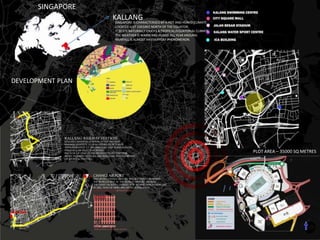 SINGAPORE SPORTS COMPLEX | PPTX