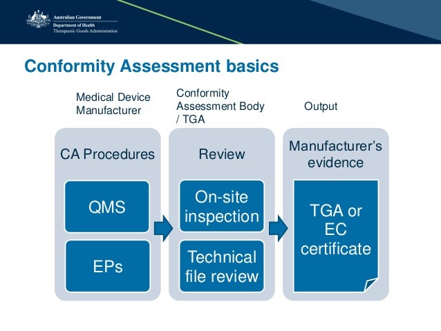 Devices Sponsor Information Day: 1 - Conformity Assessment