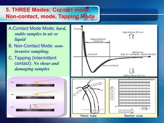 atomic force microscopy AFM | PPTX
