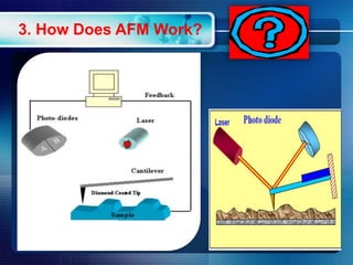 atomic force microscopy AFM | PPTX