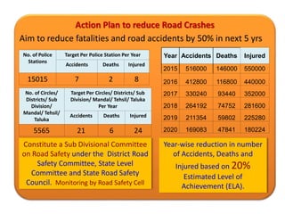 Enhancing Customer Experience road safety | PPT
