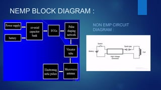 Eelctro-Magnetic-Pulse USE AS A WEAPON | PPTX | Physics | Science