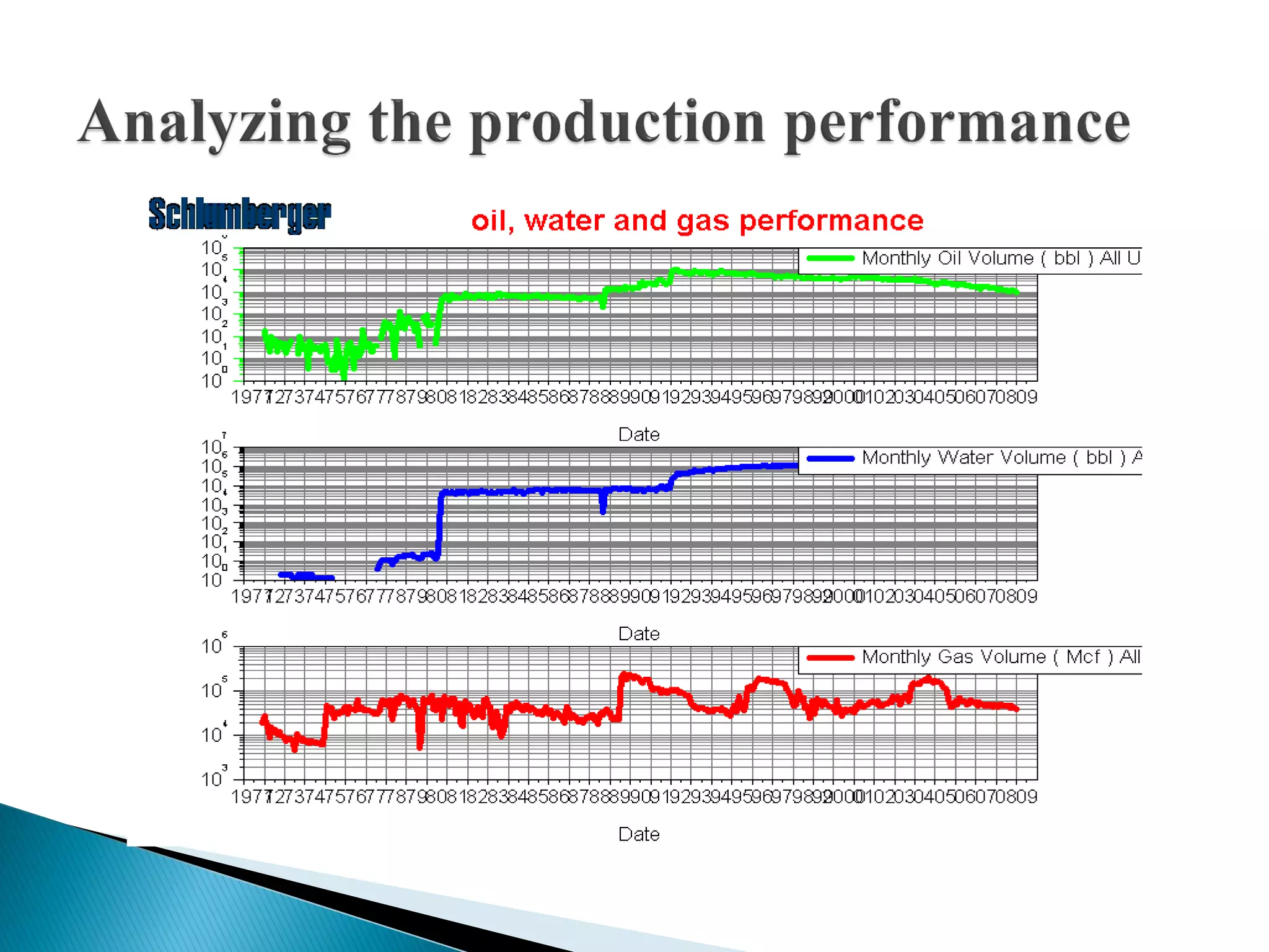 Analysis using Oil Field Manager (OFM) | PDF