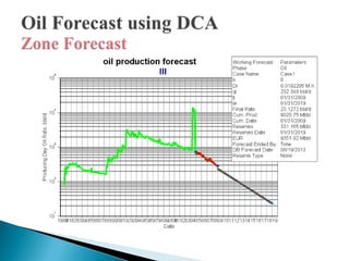 Analysis using Oil Field Manager (OFM) | PDF