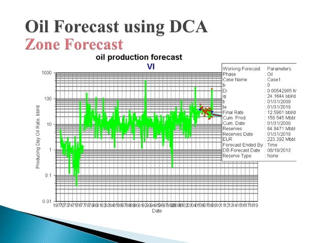 Analysis using Oil Field Manager (OFM) | PDF | Business | Business and ...