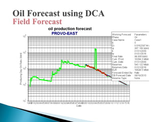 Analysis using Oil Field Manager (OFM) | PDF