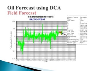Analysis using Oil Field Manager (OFM) | PDF