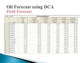 Analysis using Oil Field Manager (OFM) | PDF