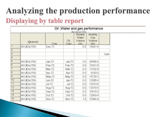 Analysis using Oil Field Manager (OFM) | PDF