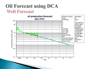 Analysis using Oil Field Manager (OFM) | PDF