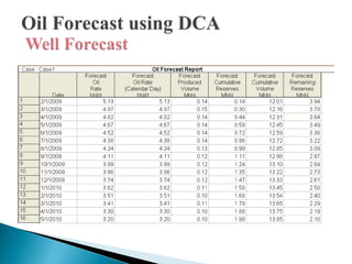 Analysis using Oil Field Manager (OFM) | PDF