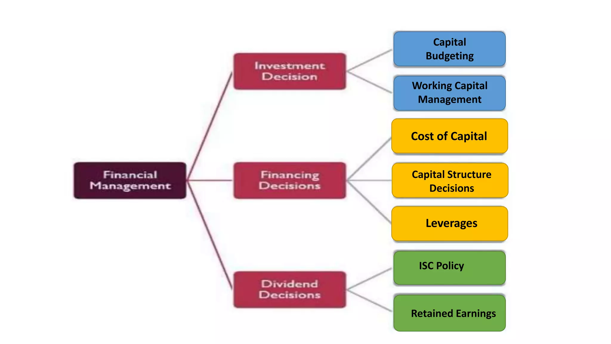 1 Financial in Operations Management.pptx