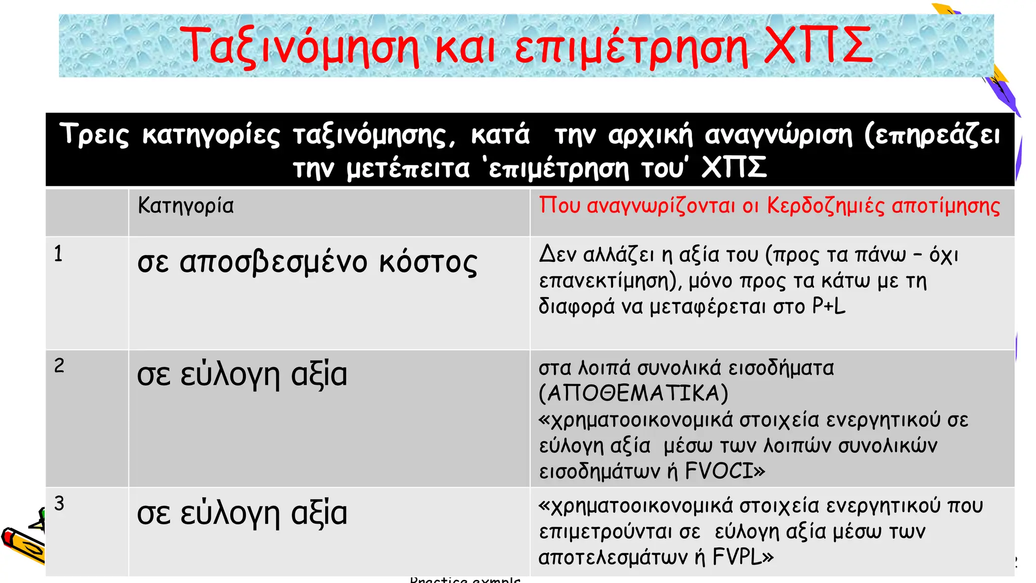 1 Financial Instruments Classification and measurement.pptx | Free Download