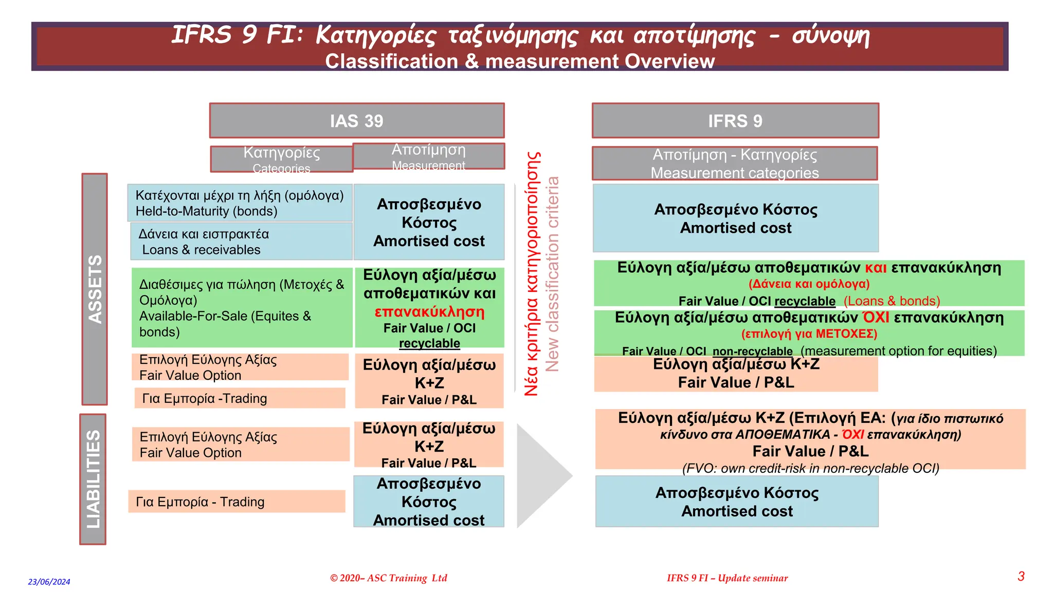 1 Financial Instruments Classification and measurement.pptx | Free Download