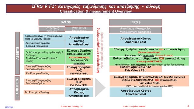1 Financial Instruments Classification and measurement.pptx | Free Download