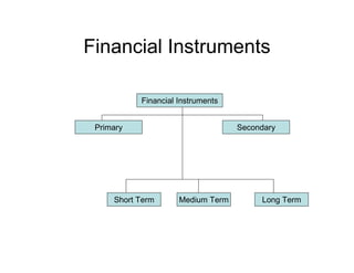 1 Financial System | PDF