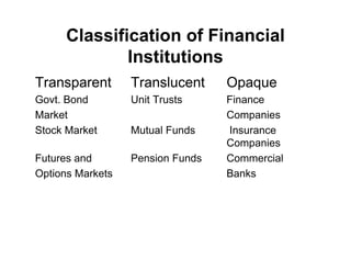 1 Financial System | PDF