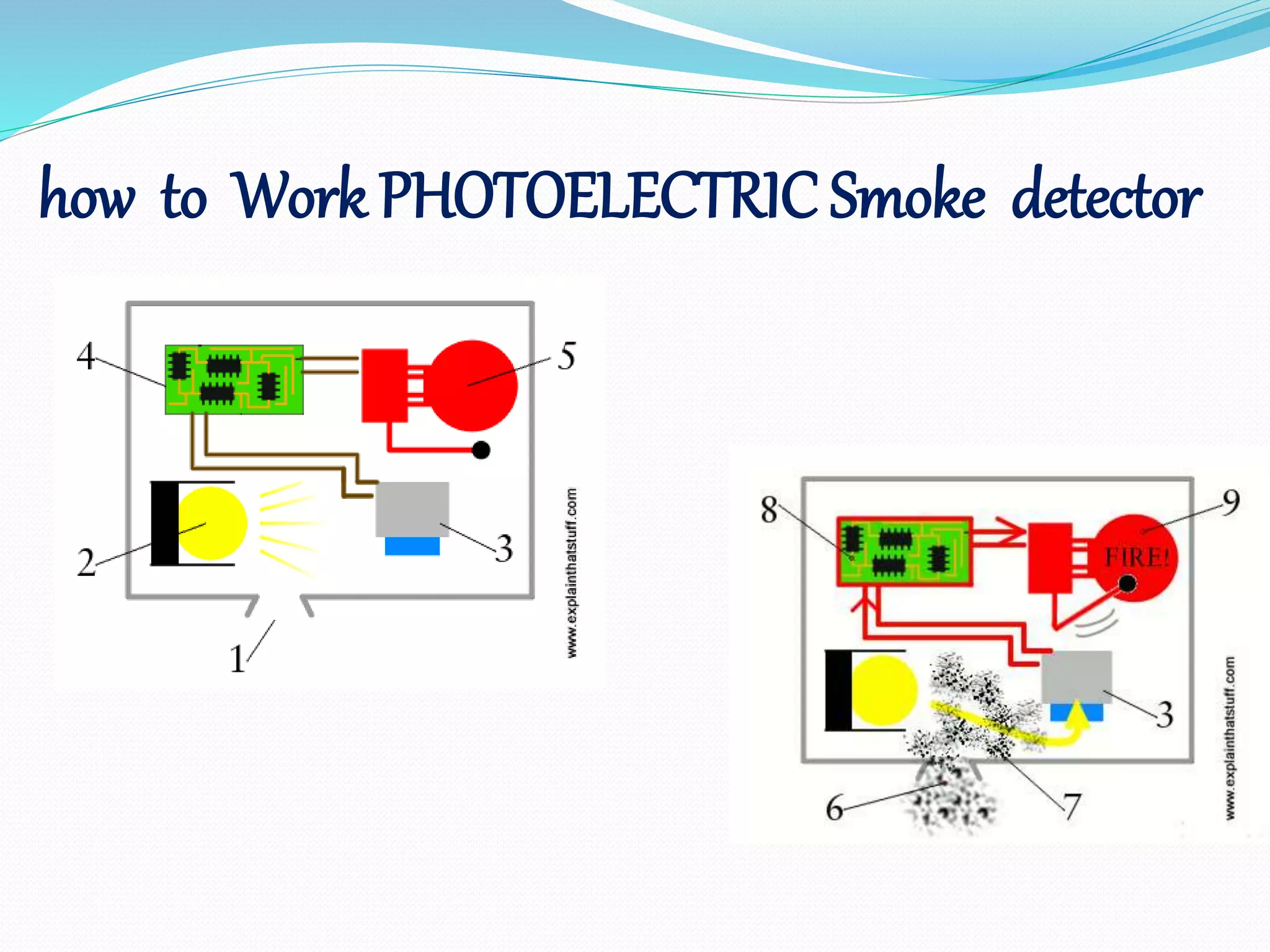 fire alarm system | PPTX
