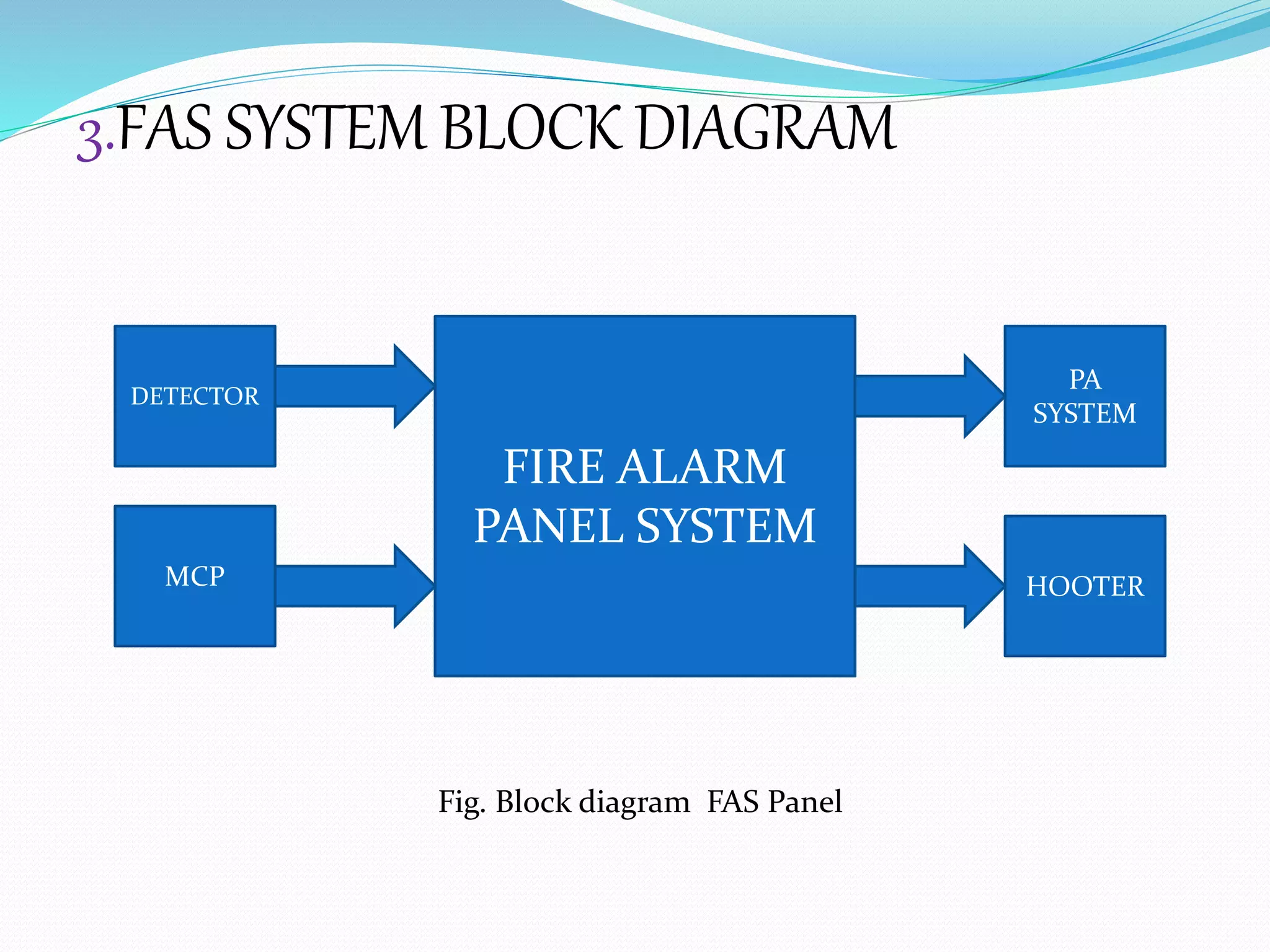 fire alarm system | PPTX