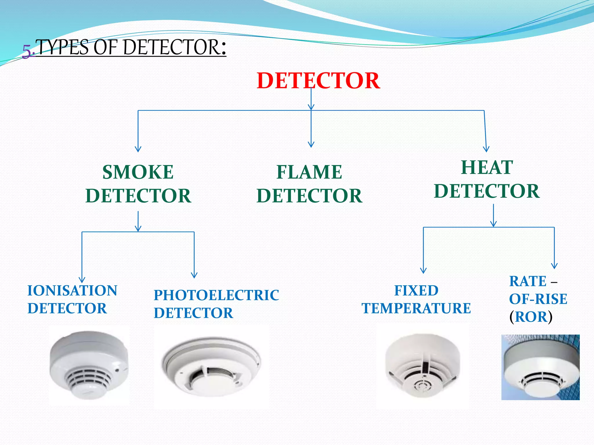 fire alarm system | PPTX