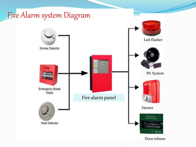 fire alarm system | PPTX