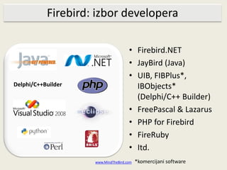 Firebird General Into (Bosnian) | PPT