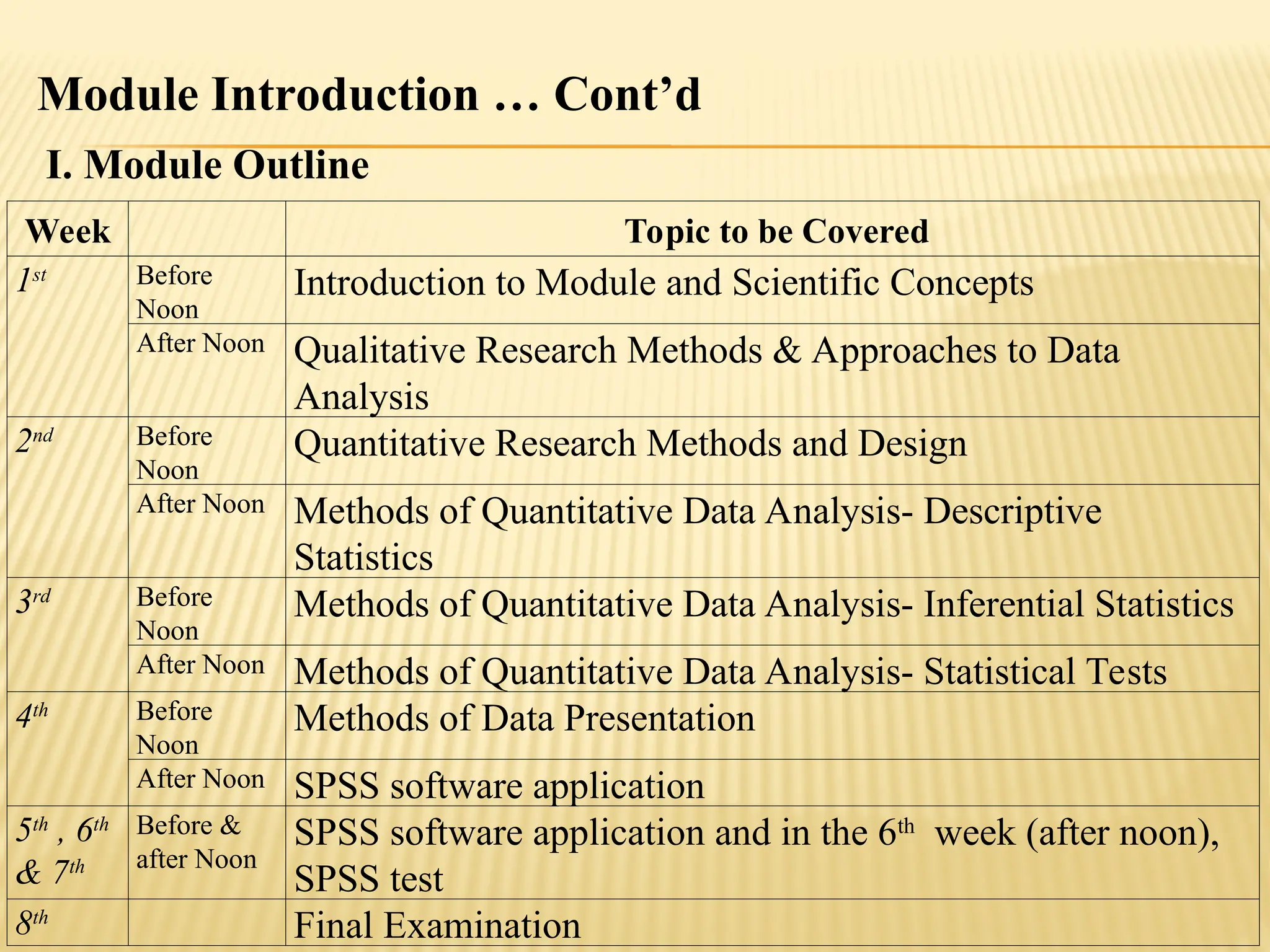 1 First Week research methodology .ppt