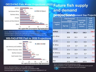 Fish and Human Nutrition | PPTX