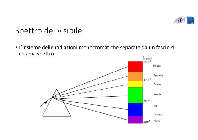1 fisica della luce