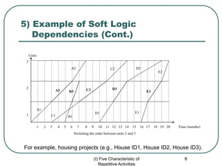 Five characteristics of repetitive activities in construction projects ...