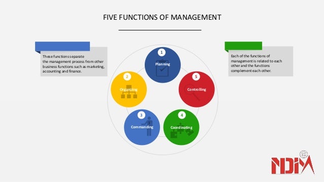 Five functions of management (june)