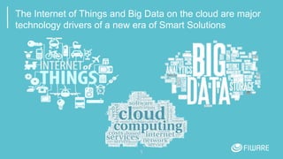 FIWARE Overview | PPTX