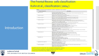 Award-winning New CT grading system for preoperative Endoscopic Frontal ...