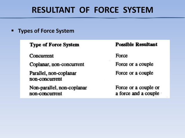 1 force sys type | PPT