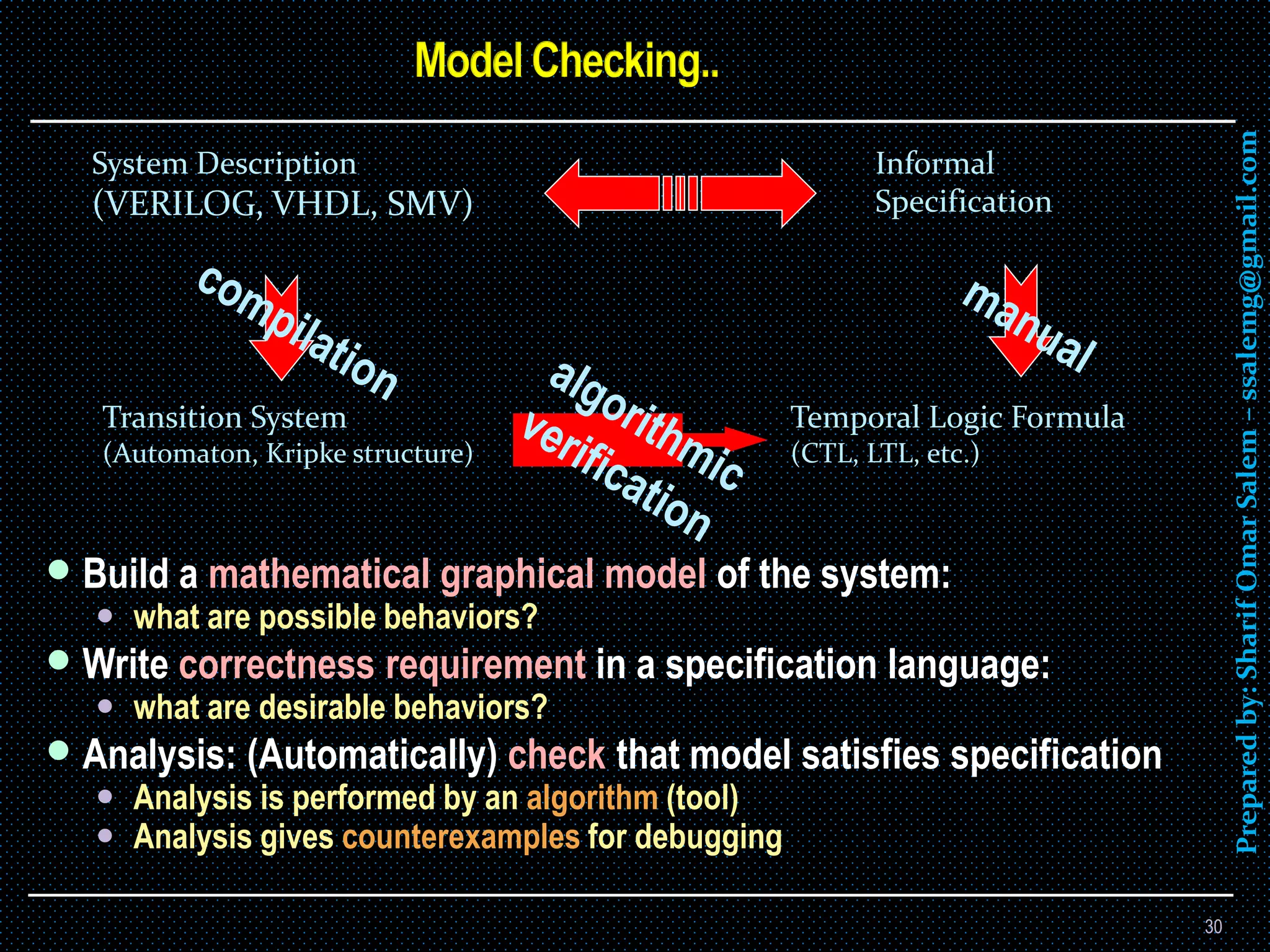 #1 formal methods – introduction for software engineering | PPTX