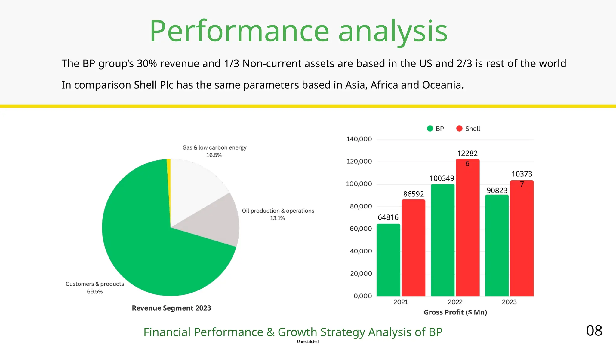 British petroleum finance for the ps.pptx
