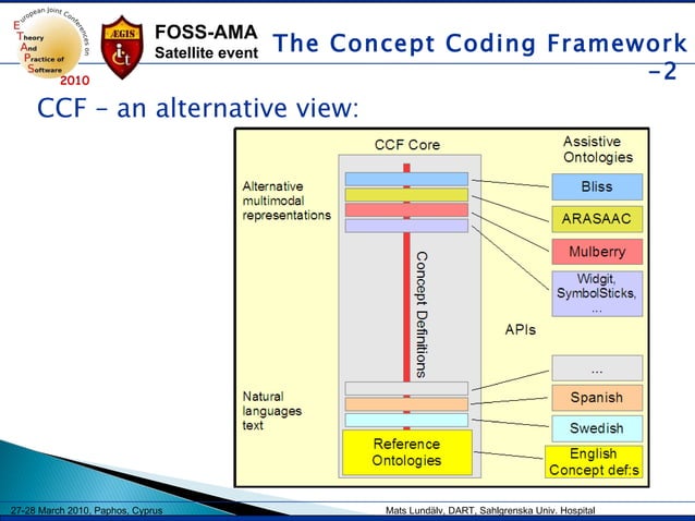 8 Open-Source Concept Coded Graphic Symbol support in OpenOffice.org
