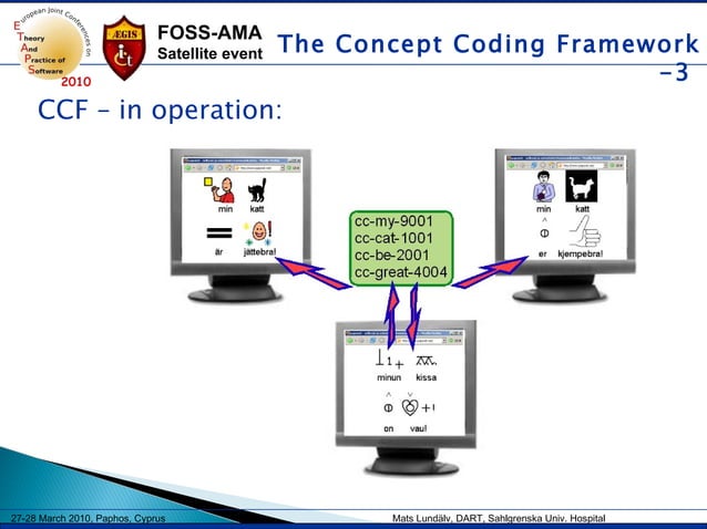 8 Open-Source Concept Coded Graphic Symbol support in OpenOffice.org