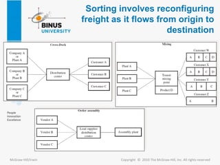 Ppt7 - Designing and Operating a Warehouse | PPTX