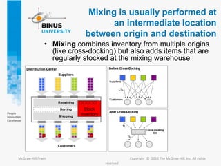 Ppt7 - Designing and Operating a Warehouse | PPTX