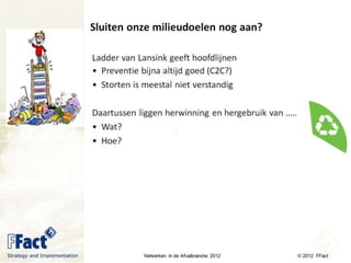 Frank hopstaken - FFact | PPTX