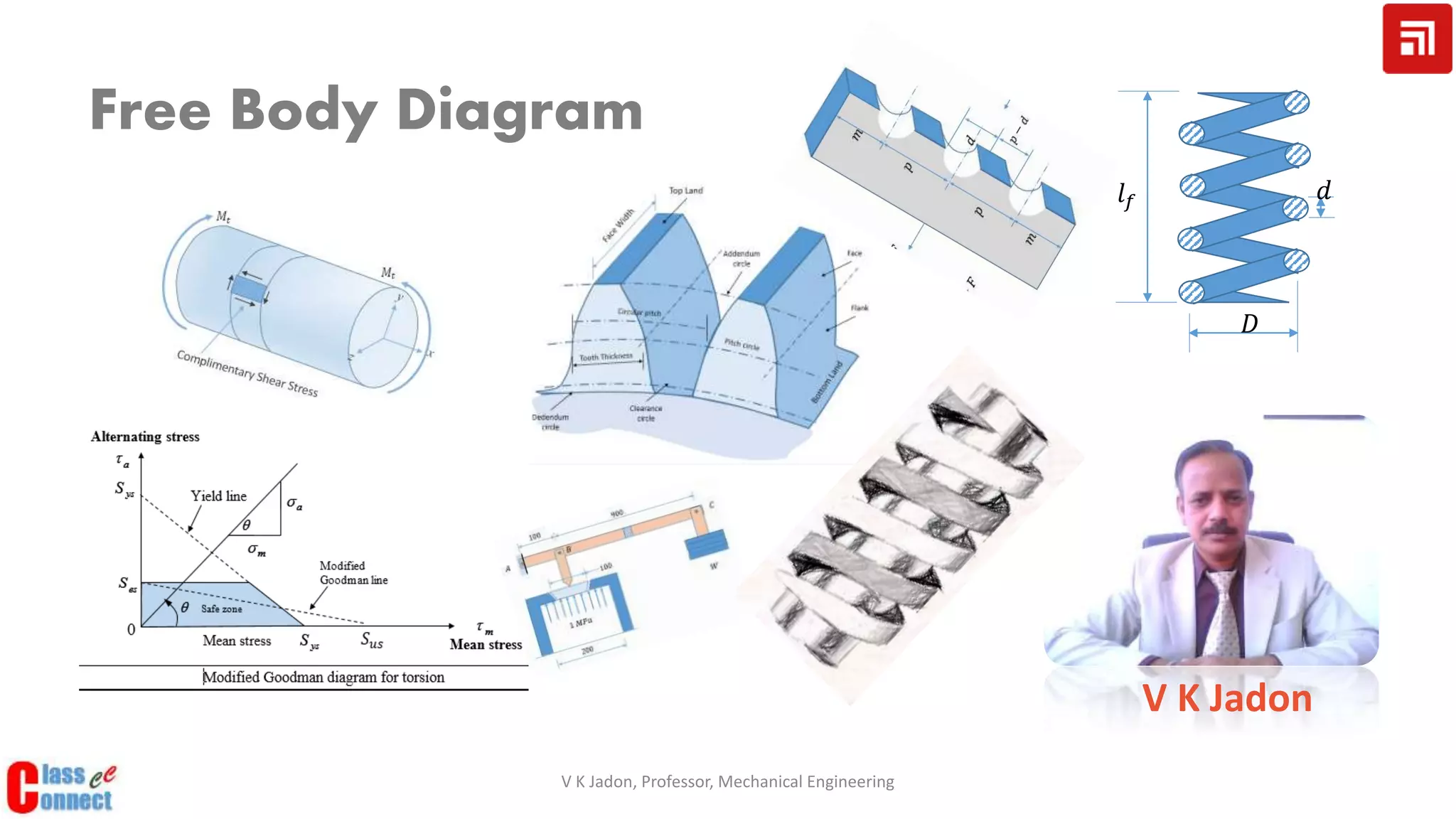 Free Body Diagram - FBD | PPTX
