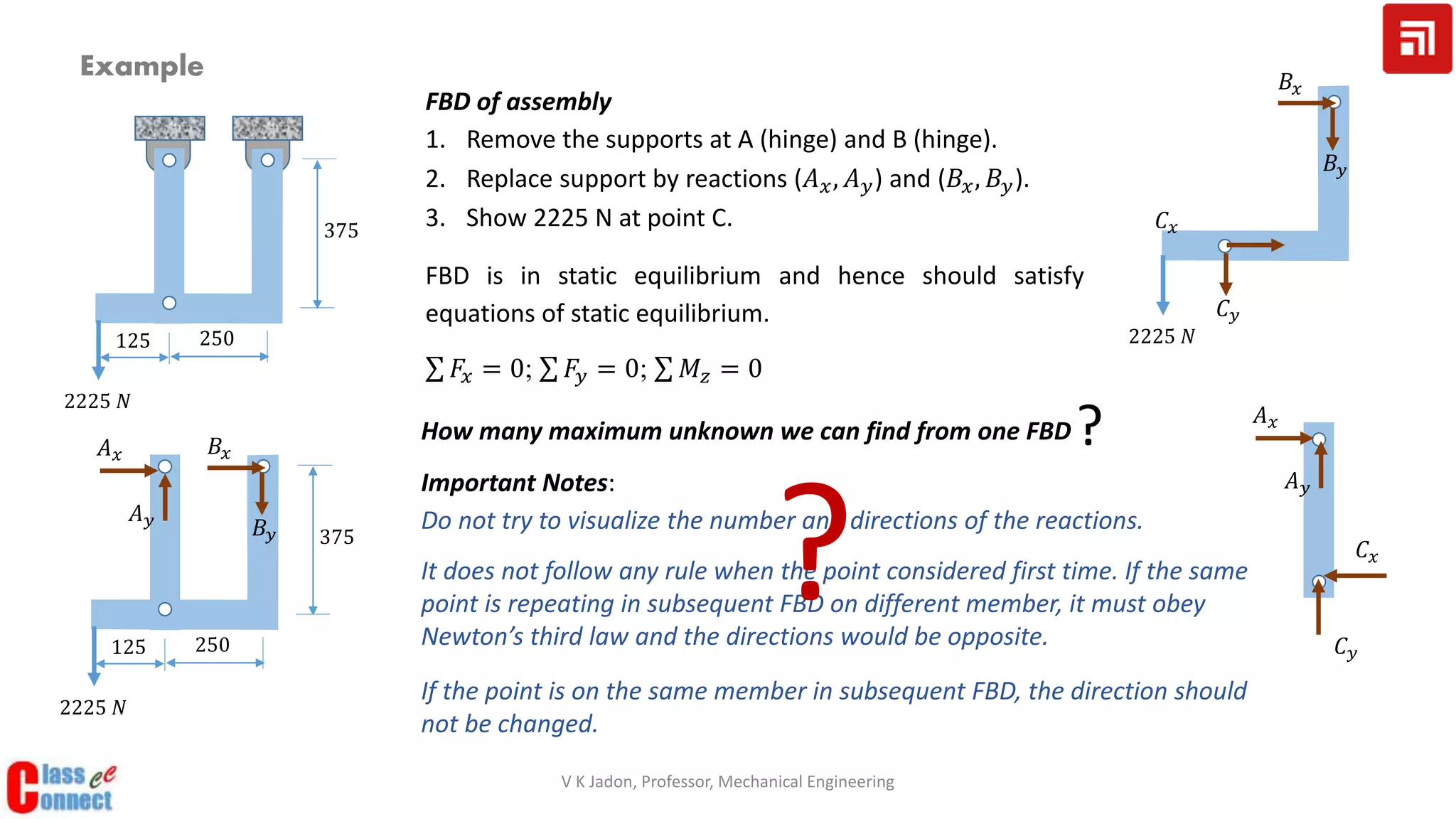 Free Body Diagram - FBD | PPTX
