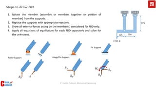 Free Body Diagram - FBD | PPTX | Physics | Science