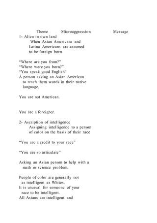 1 from RACIAL MICROAGGRESSIONS IN EVERYDAY LIFE Ameri | PDF