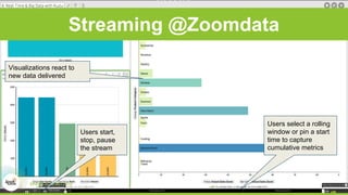 Interactive Visualization of Streaming Data Powered by Spark | PDF ...