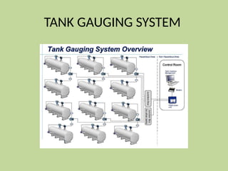 FUEL TANK - POWERPOINT PRESENTATION PDEC | PPTX