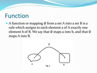 1 Functions and Permutation.pptx